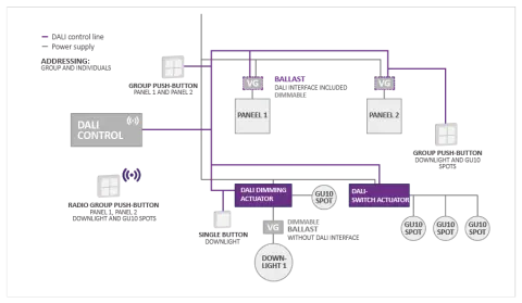 Dali Lighting Control System Diagram Broadcast Dali